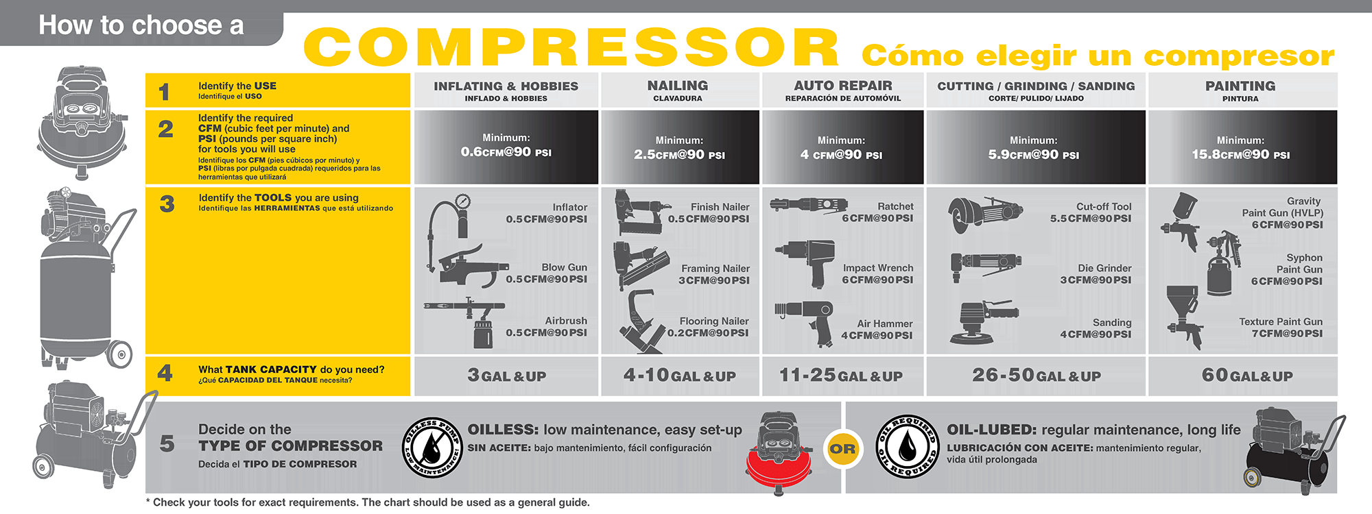 Air Compressor Psi Chart at Julius Scudder blog